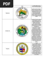 NCR Map | PDF
