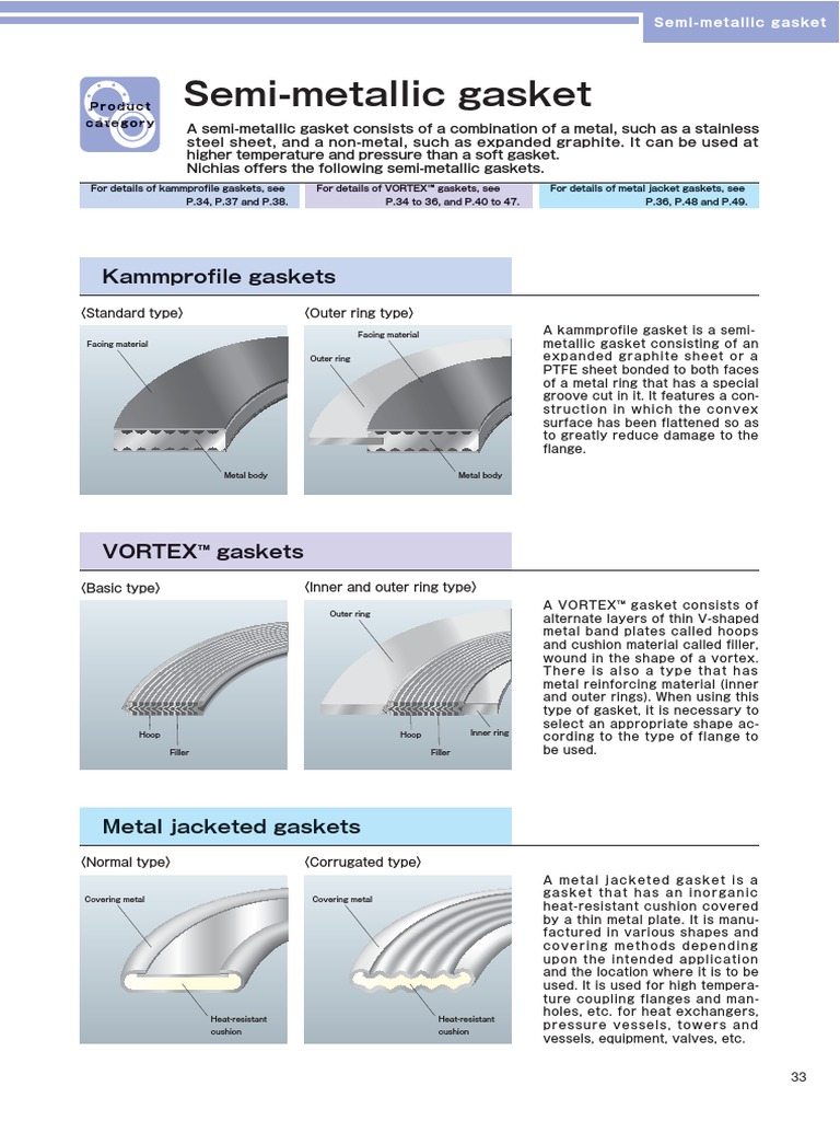 Vortex Gasket PDF | PDF | Materials | Mechanical Engineering