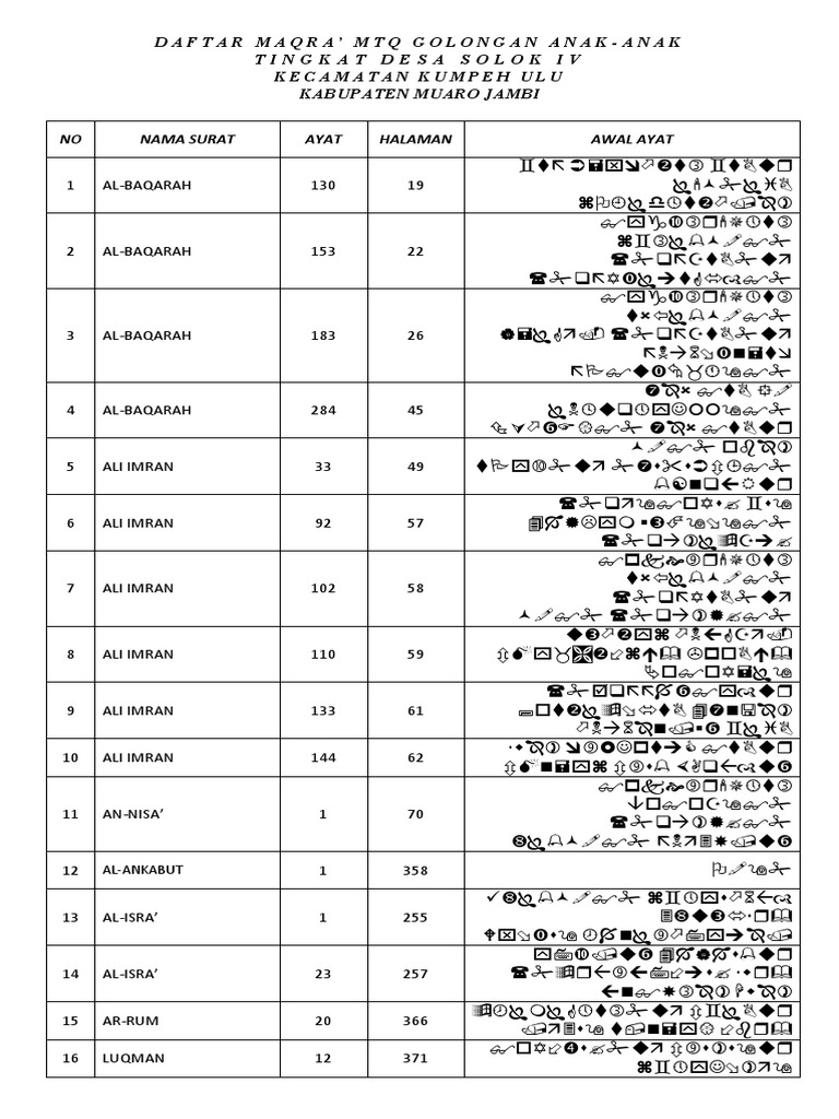Daftar Maqra' MTQ Golongan Anak-Anak Tingkat Desa Solok Iv Kecamatan Kumpeh Ulu Kabupaten Muaro ...