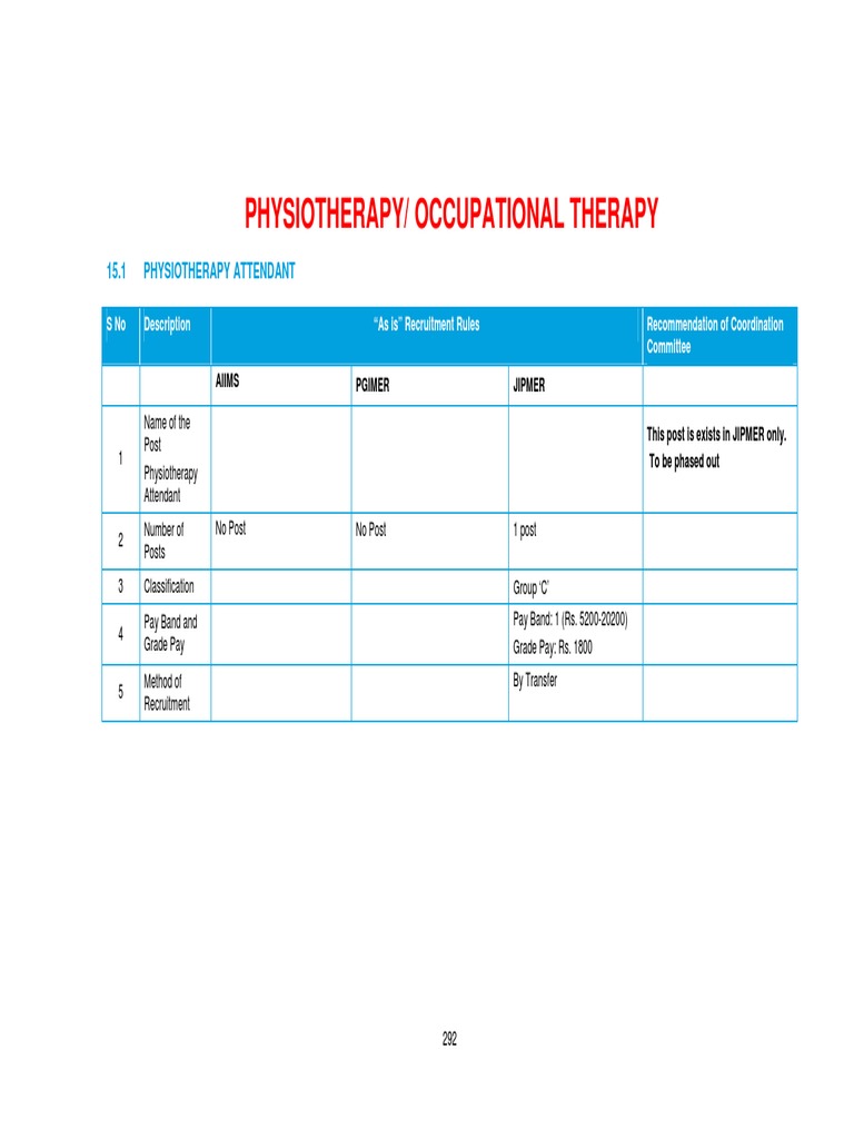 Physiotherapy Occupational | PDF | Physical Therapy | Occupational Therapy