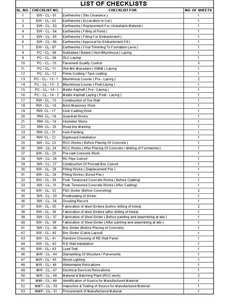 Checklists | Precast Concrete | Horticulture And Gardening