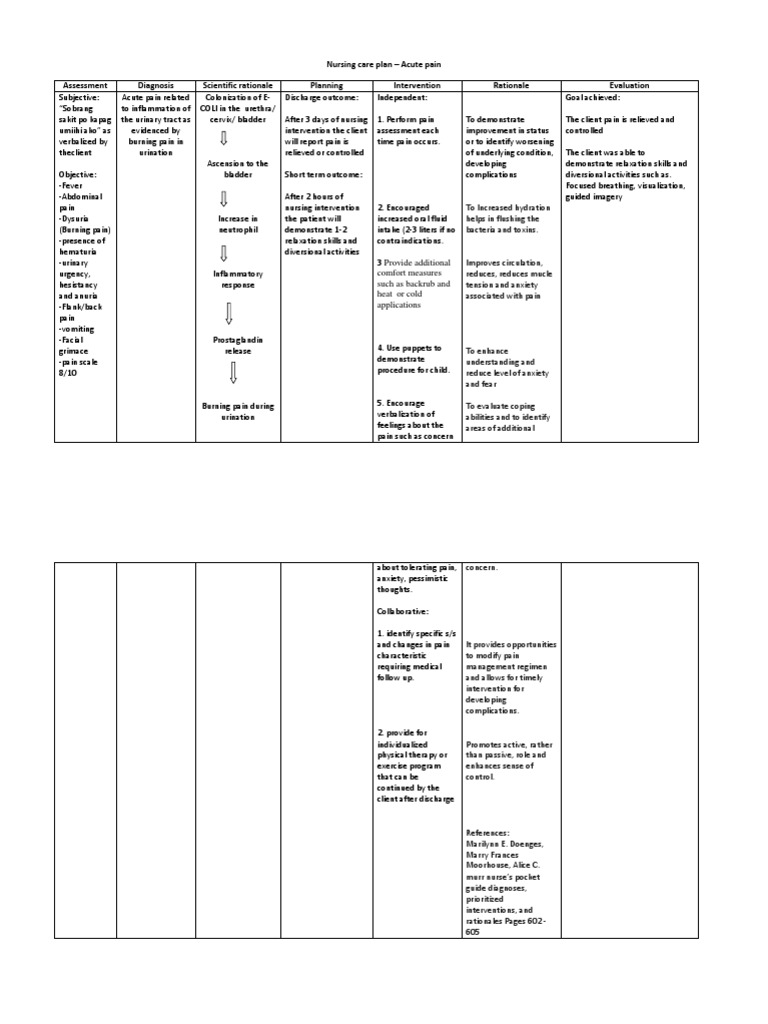Acutepain Uti | PDF | Relaxation (Psychology) | Pain