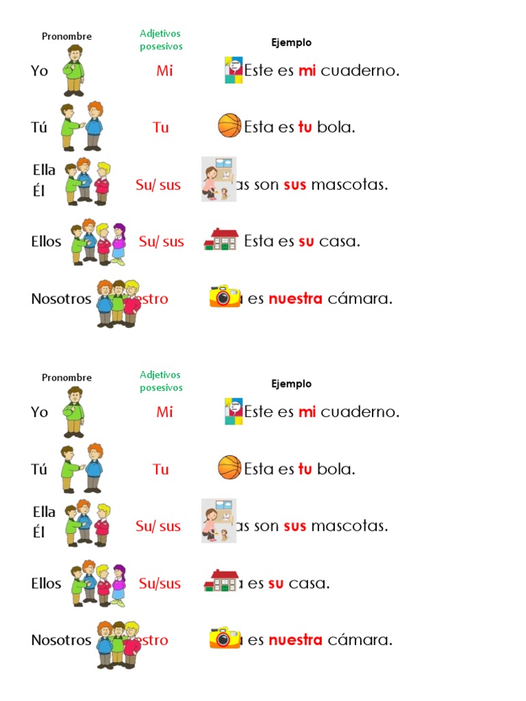 Adjetivos Posesivos Ejemplos | PDF
