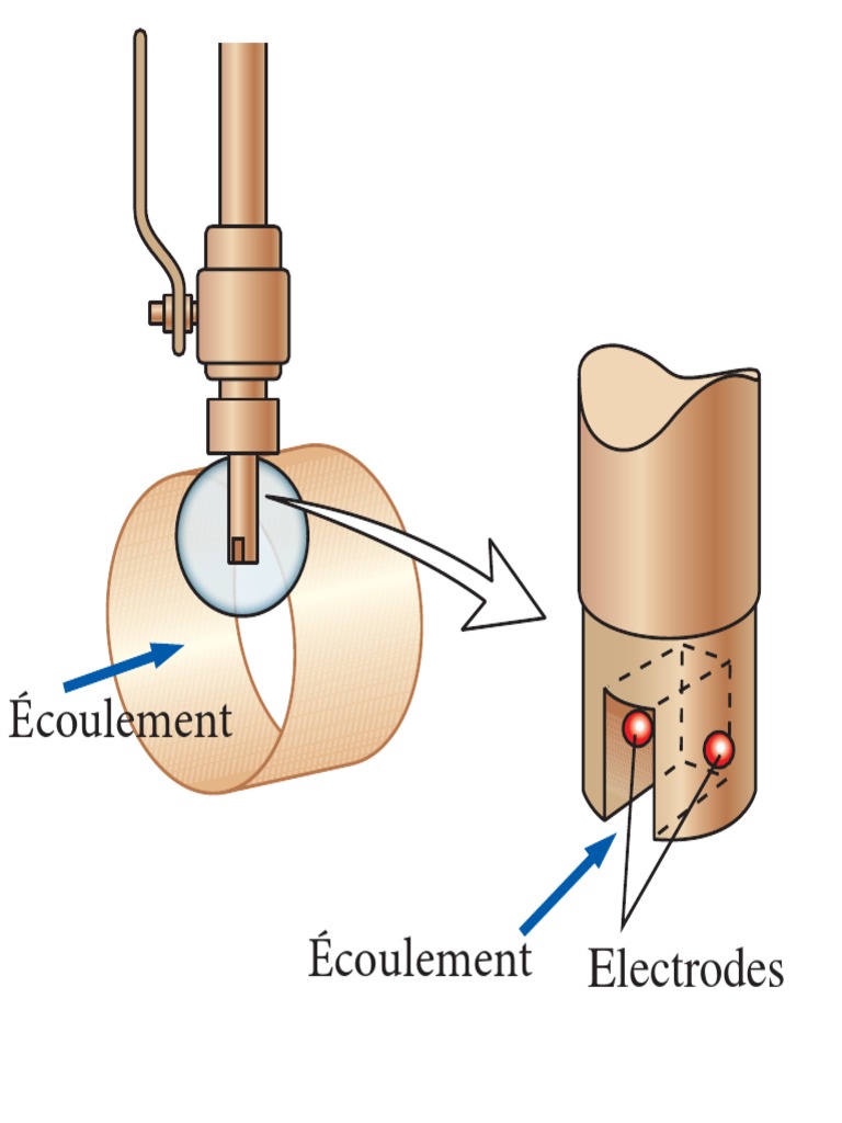 Débitmètre | PDF | Flow Measurement | Electromagnetic Induction