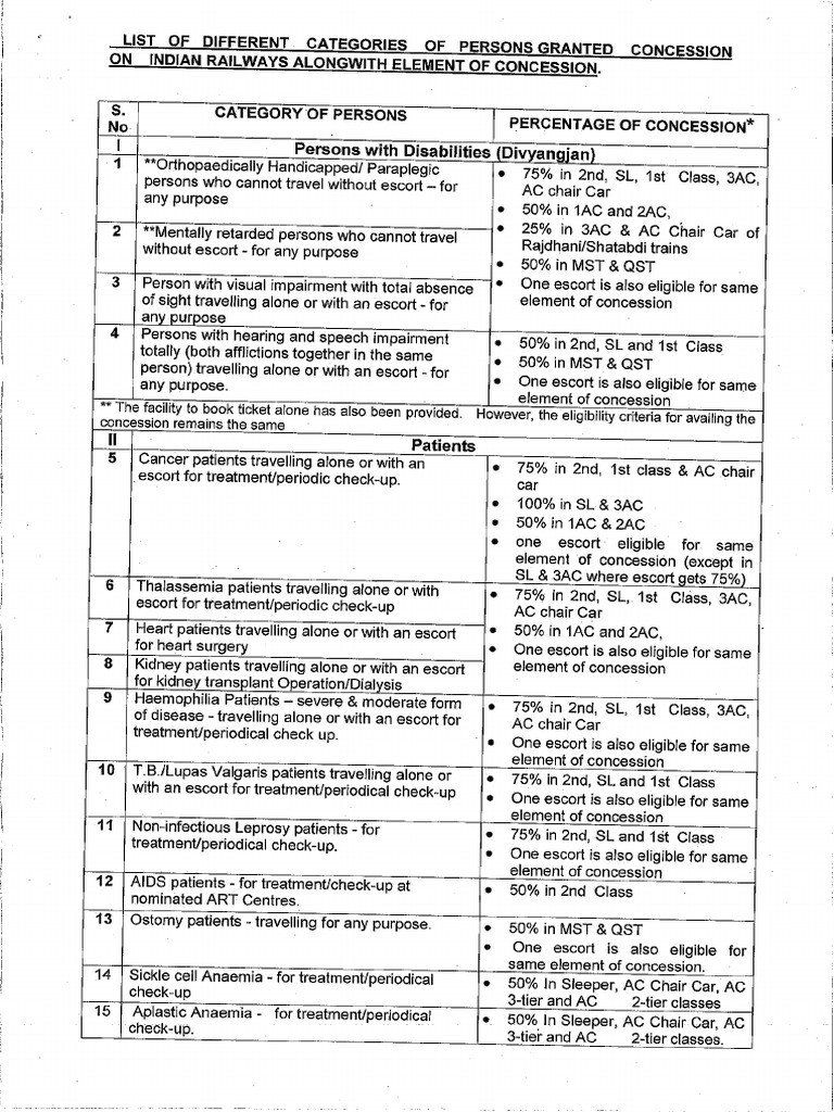 Concession List | PDF