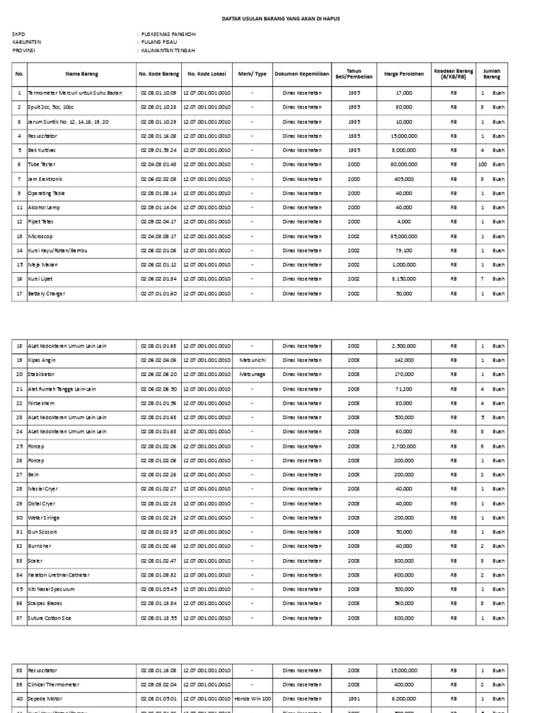 PANGKOH Lampiran Daftar Usulan Penghapusan Barang | PDF