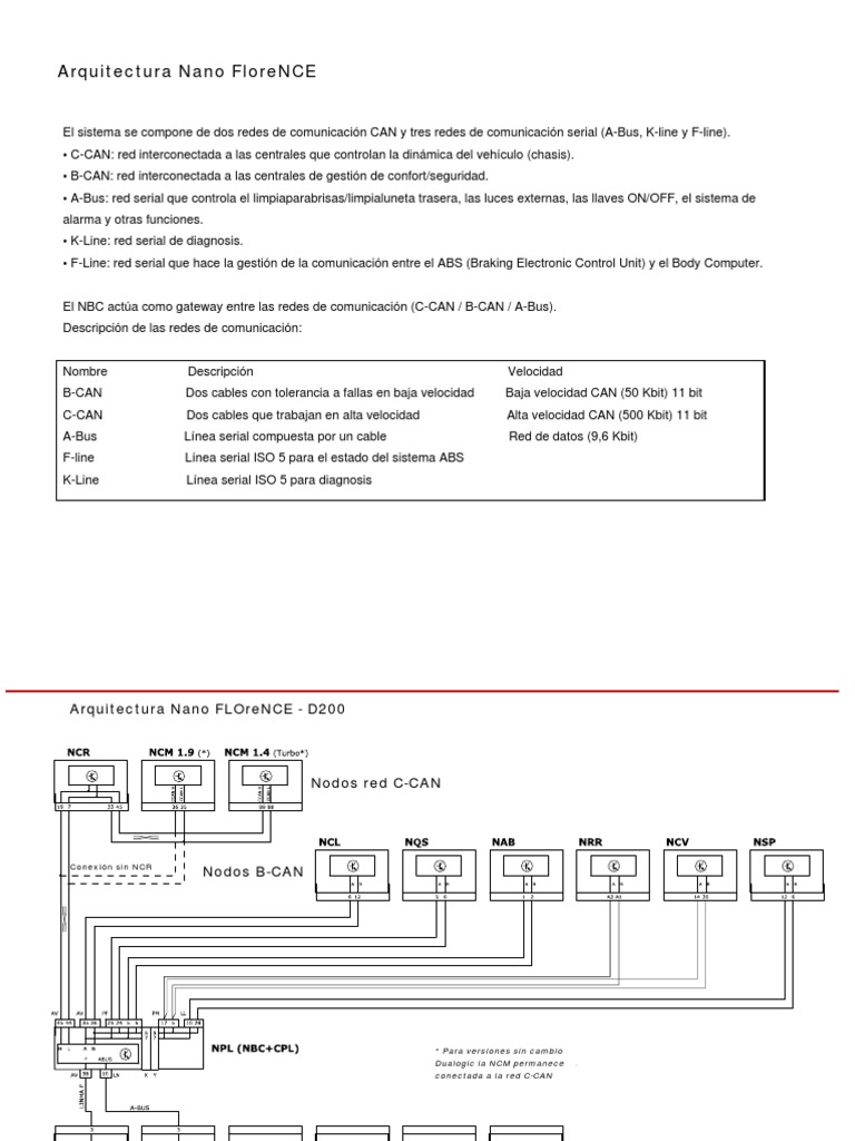 Service Manual | PDF | Ingeniería de Transporte | Red de computadoras
