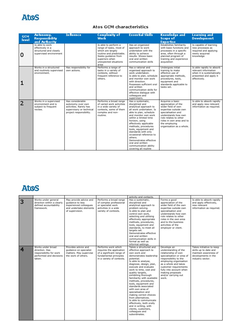 Atos GCM Model_English | Expert | Leadership