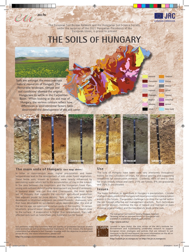 Soils of Hungary | PDF | Soil | Erosion