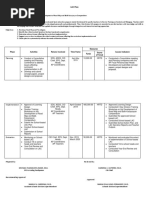 LAC Template | PDF | Lesson Plan | Teachers