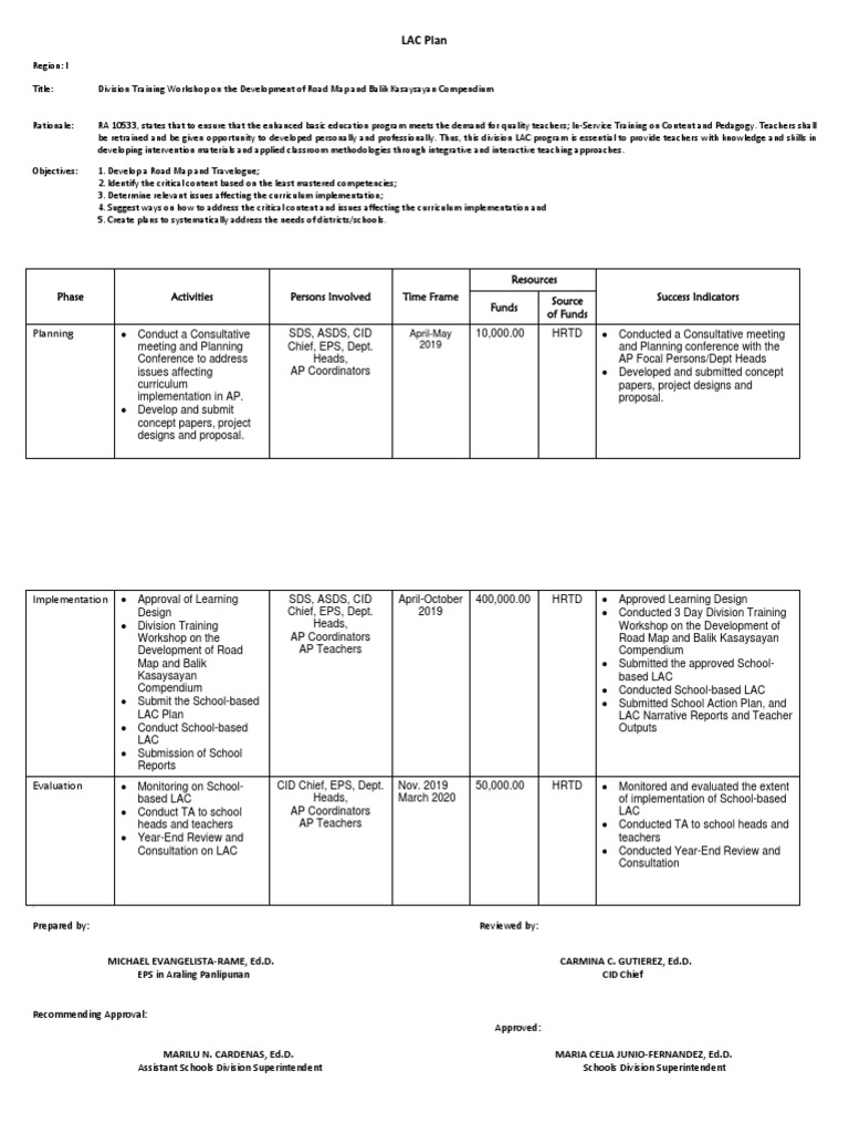 Lac plan | Instructional Design | Curriculum