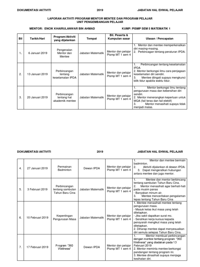 Aktiviti Program Mentor Mentee 2019 | PDF | Karier & Perkembangan