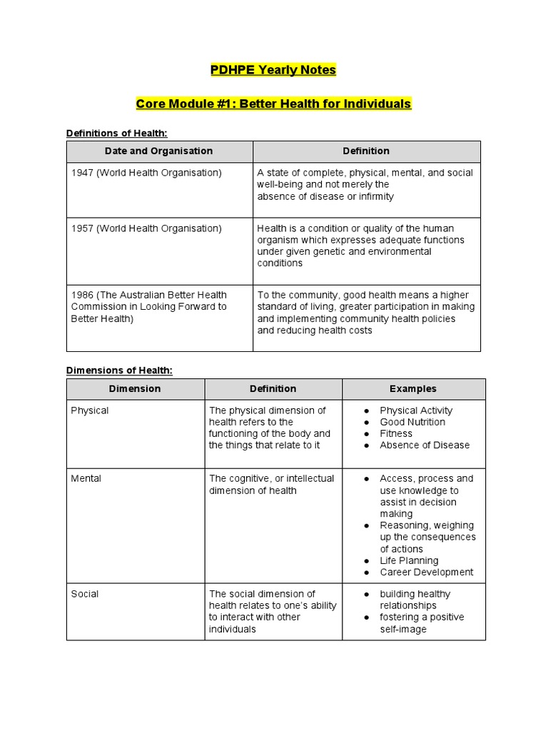 Yearly PDHPE Health Notes Overview | PDF | Lung | Vertebral Column
