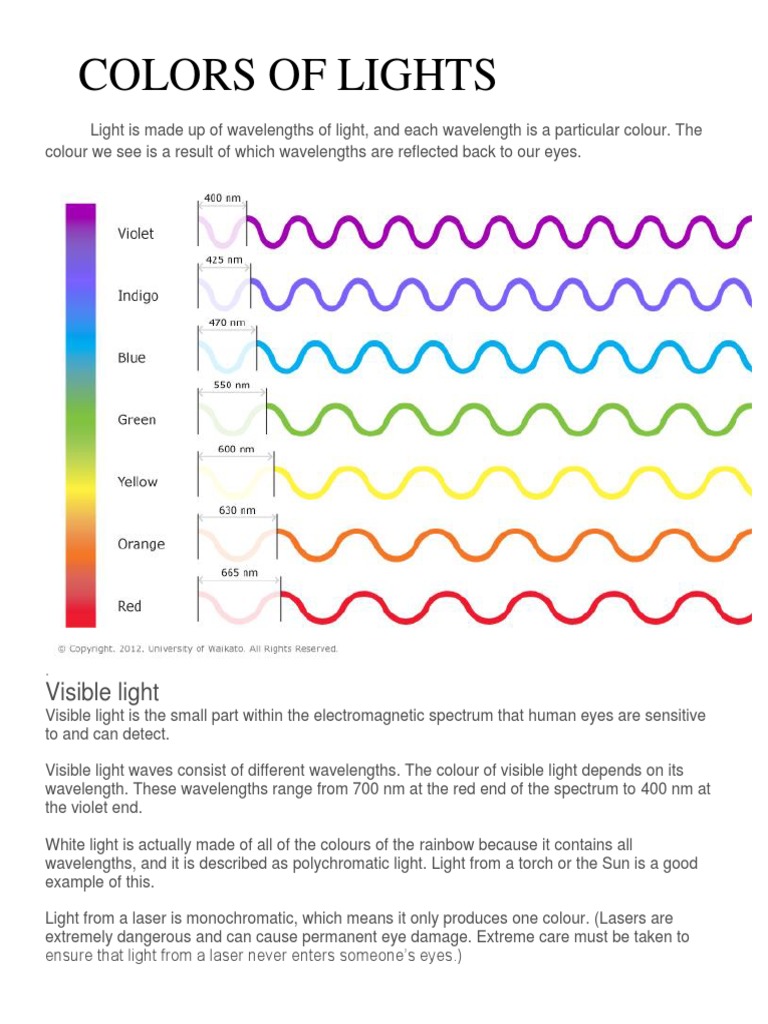 Colors Of Lights: Visible light | Color | Light | Free 30-day Trial ...