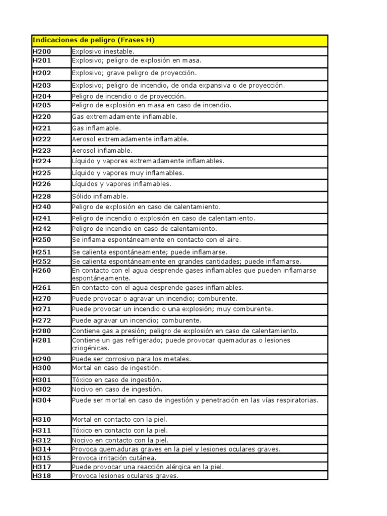 Frases HyP | PDF | Alergia | Agua