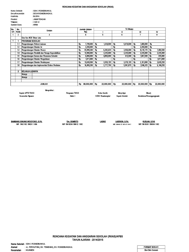 Contoh Rkas SD | PDF