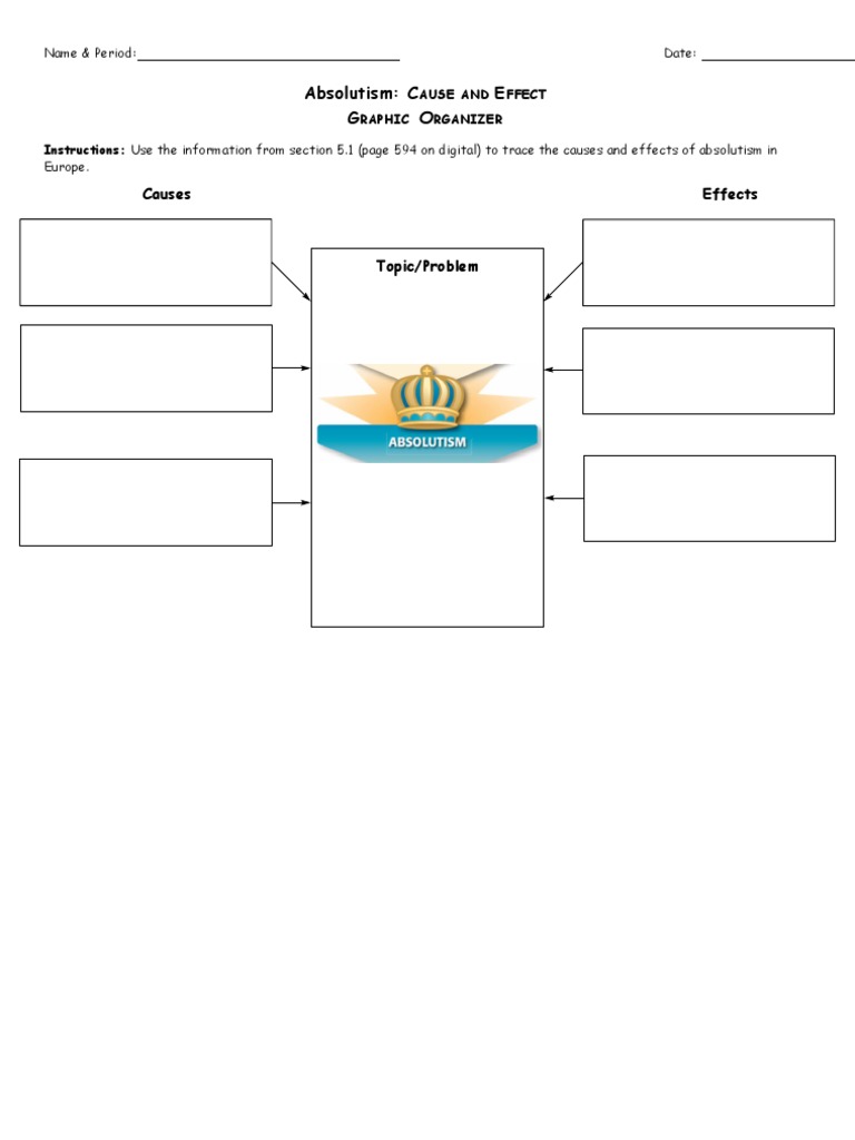 Absolutism Graphic Organizer 1 | PDF