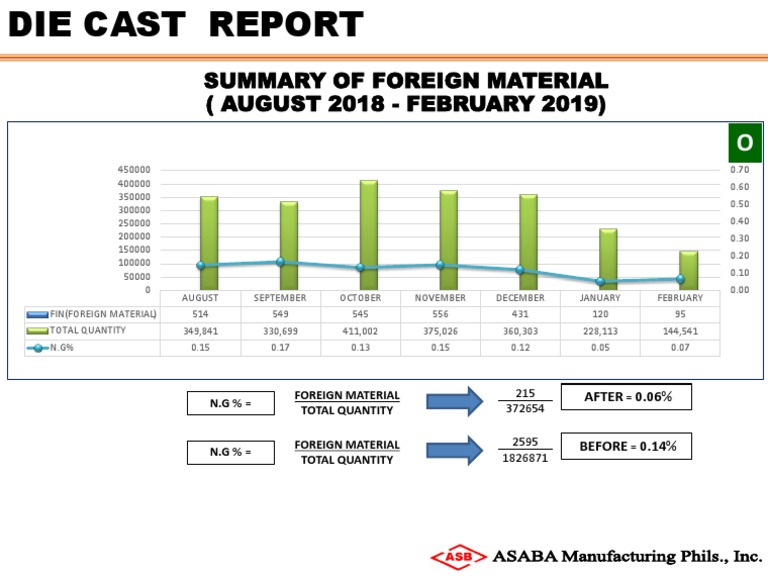 Foreign Material | PDF