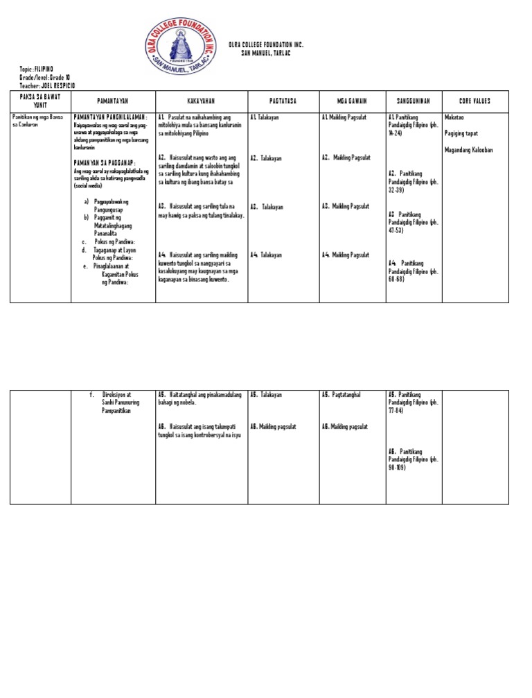 Diary Curriculum Map | PDF