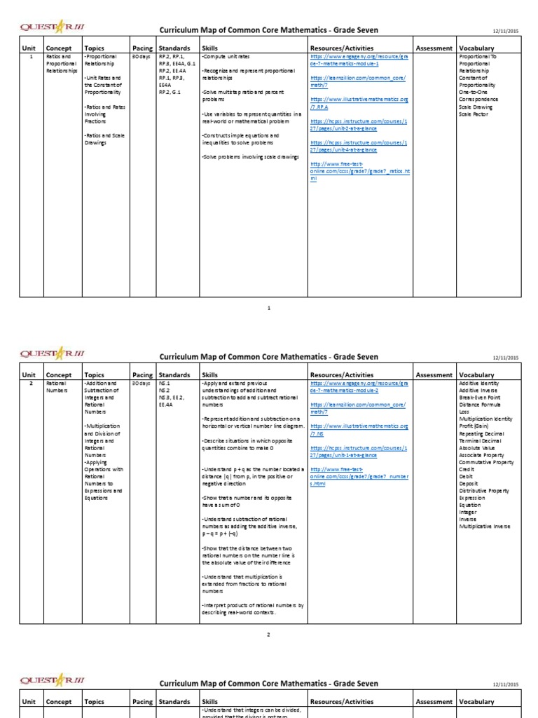 Grade 7 Math Curriculum Map | PDF | Numbers | Division (Mathematics)