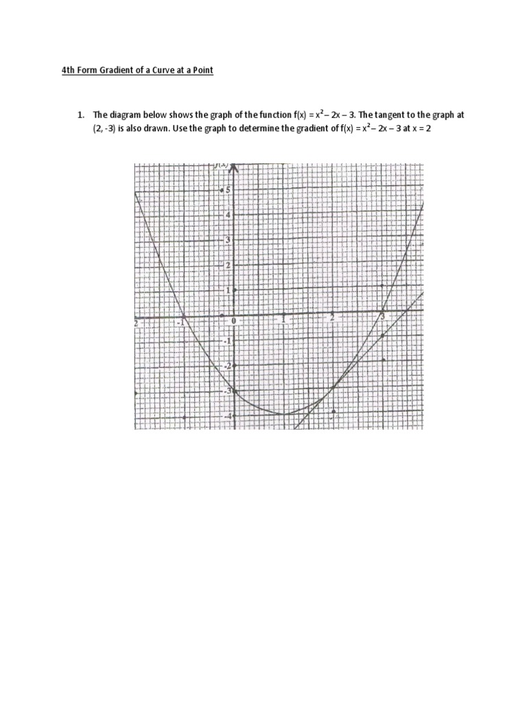 Gradient of Curves at Specific Points | PDF | Slope | Tangent