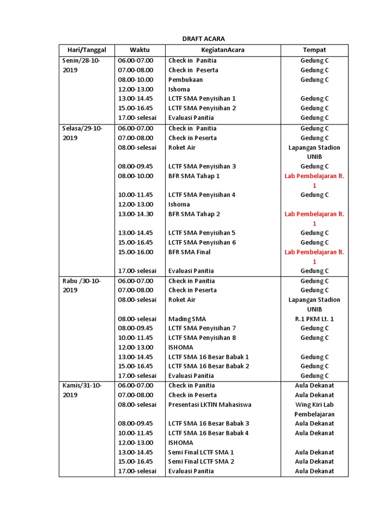 Draft Acara Hari/Tanggal Waktu Kegiatanacara Tempat: Lab Pembelajaran ...