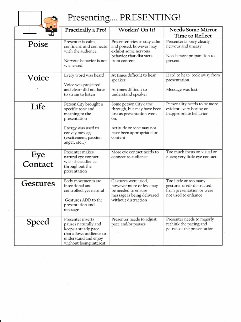 Oral Presentation Rubric | PDF | Communication | Behavioural Sciences