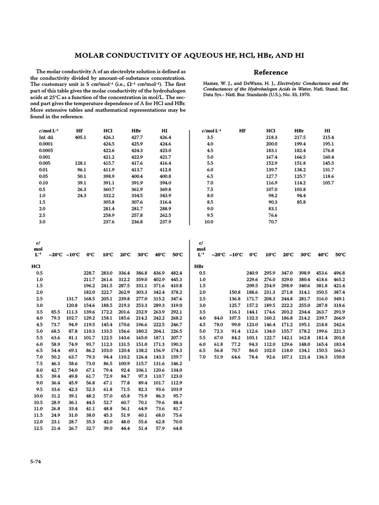 CRC Handbook Kivonat | PDF | Potassium Chloride | Ion
