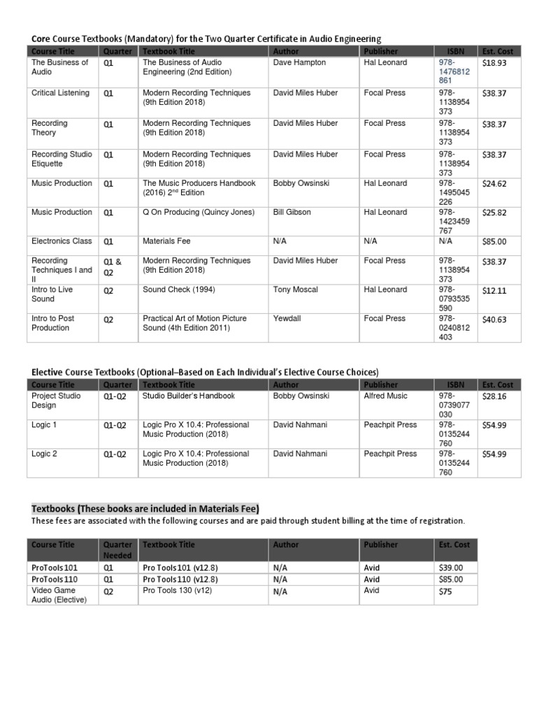 Textbooks Audio Engineering | PDF | Textbook | Sound Recording And Reproduction