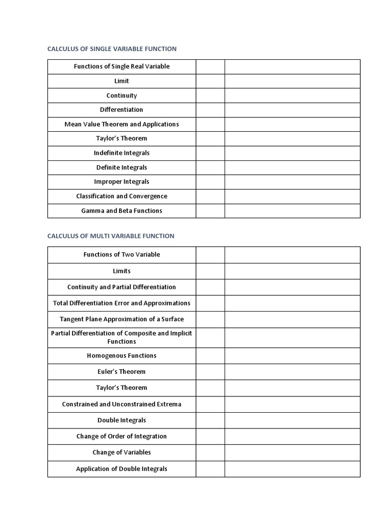 Calculus of Single Variable Function | PDF | Science & Mathematics ...