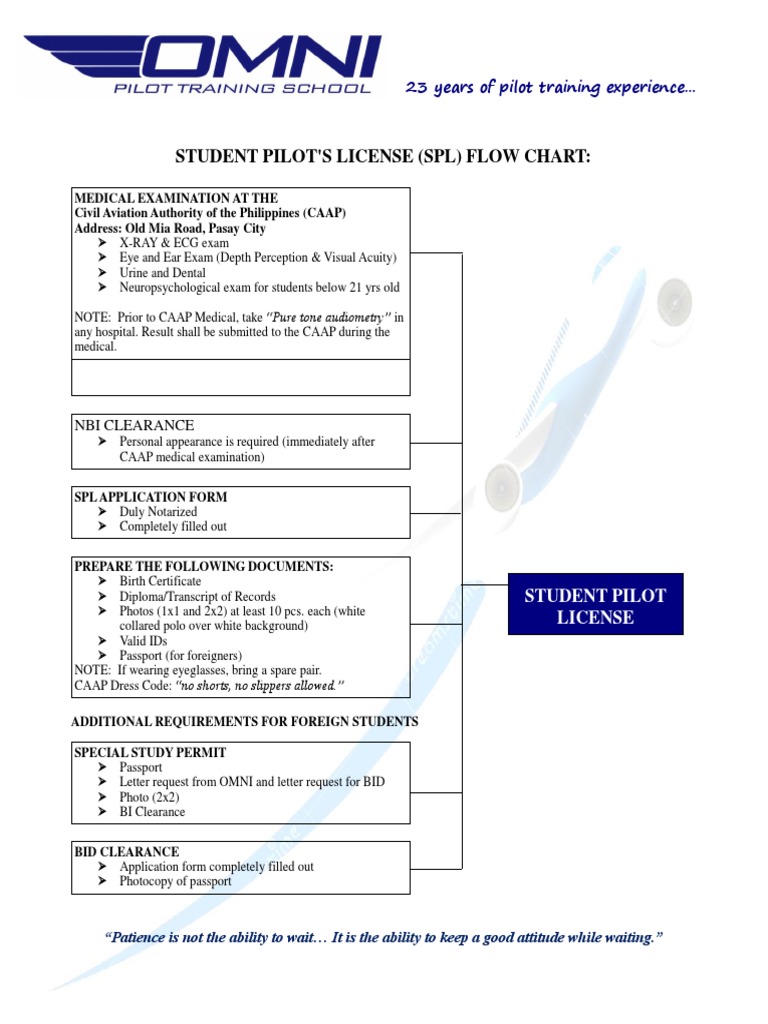 Student Pilot License (SPL) Application Flowchart | PDF