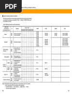 Wall Colmonoy Surfacing Alloys Selector Chart | PDF | Tungsten ...