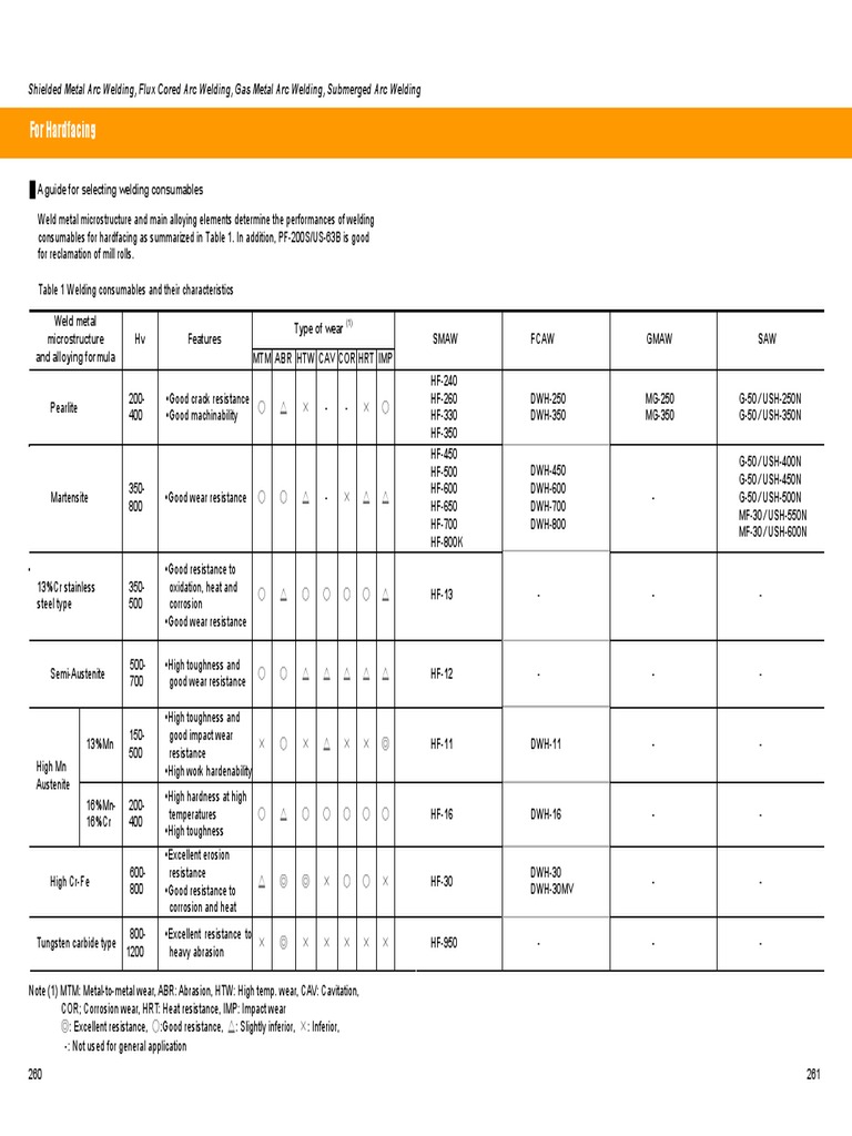Hard Facing | PDF | Welding | Construction