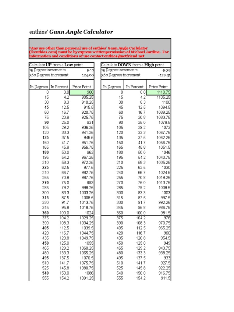 Gann - Enthios Calculator | PDF | Teaching Mathematics