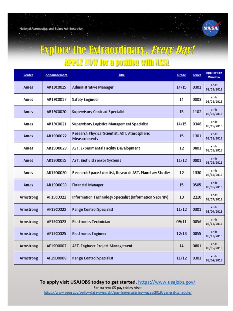 APPLY NOW For A Position With NASA: To Apply Visit USAJOBS Today To Get ...