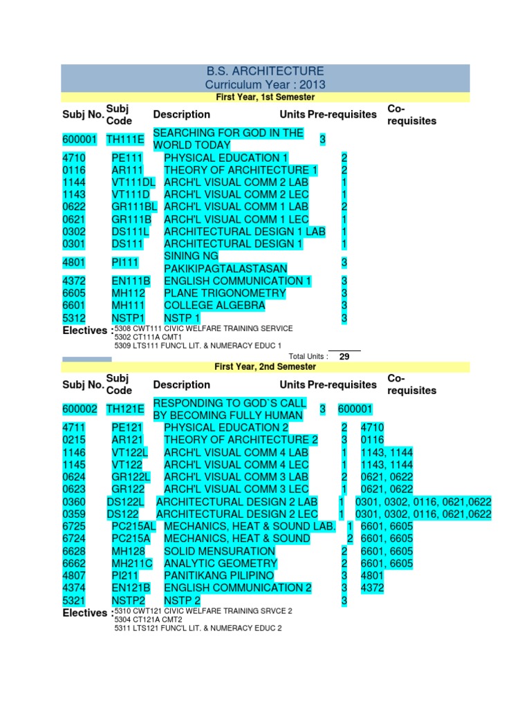Bachelor of Science in Architecture Curriculum for 2013 showing course ...