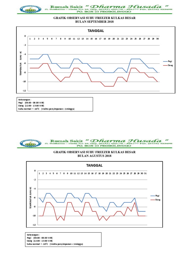 Grafik Observasi Suhu Freezer Kulkas Besar | PDF