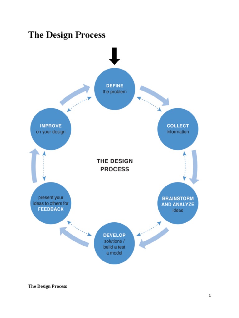 Design Process | PDF | General Contractor | Design
