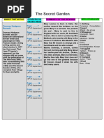 The Secret Garden Study Guide All Chapters | PDF | The Secret Garden