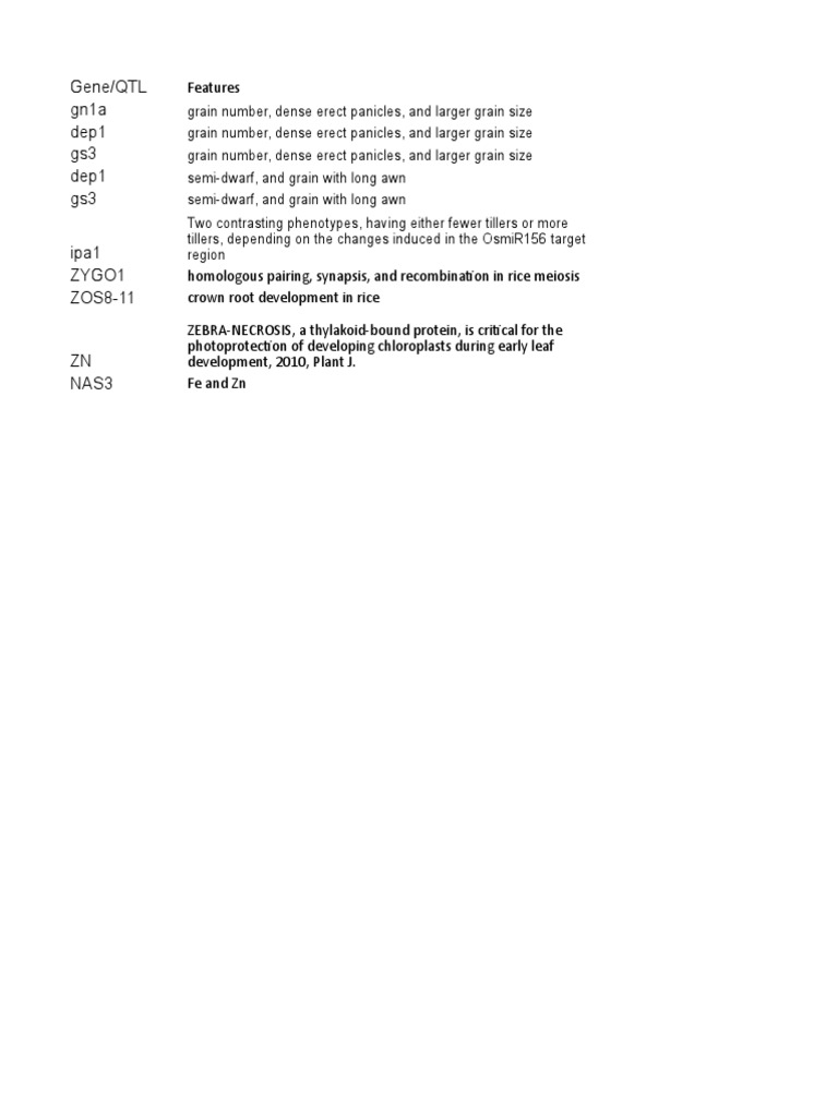 Gene/QTL Gn1a Dep1 gs3 Dep1 gs3 Ipa1 Zygo1 ZOS8-11 | PDF | Technology ...