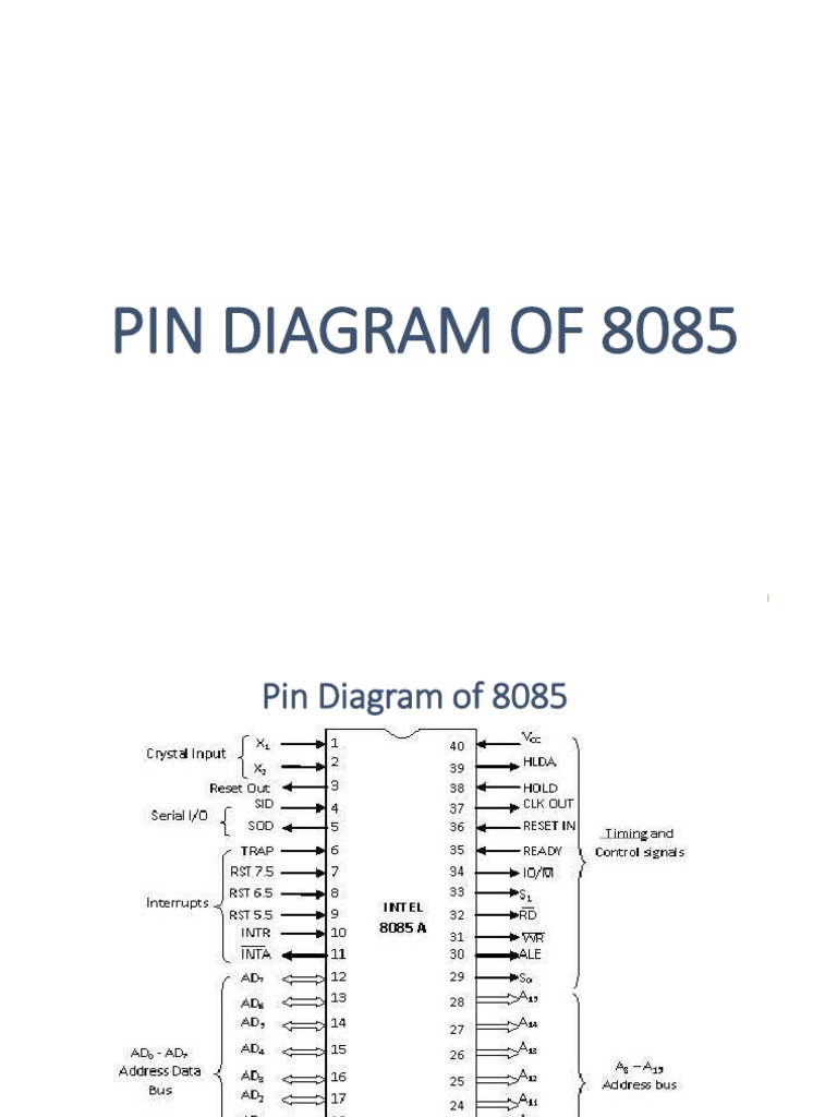 8085 Microprocessor Pin Diagram Explained | PDF | Central Processing Unit | Input/Output