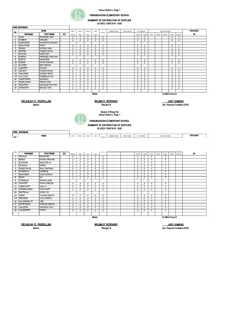 Sample of Distribution of School Supplies | Download Free PDF ...
