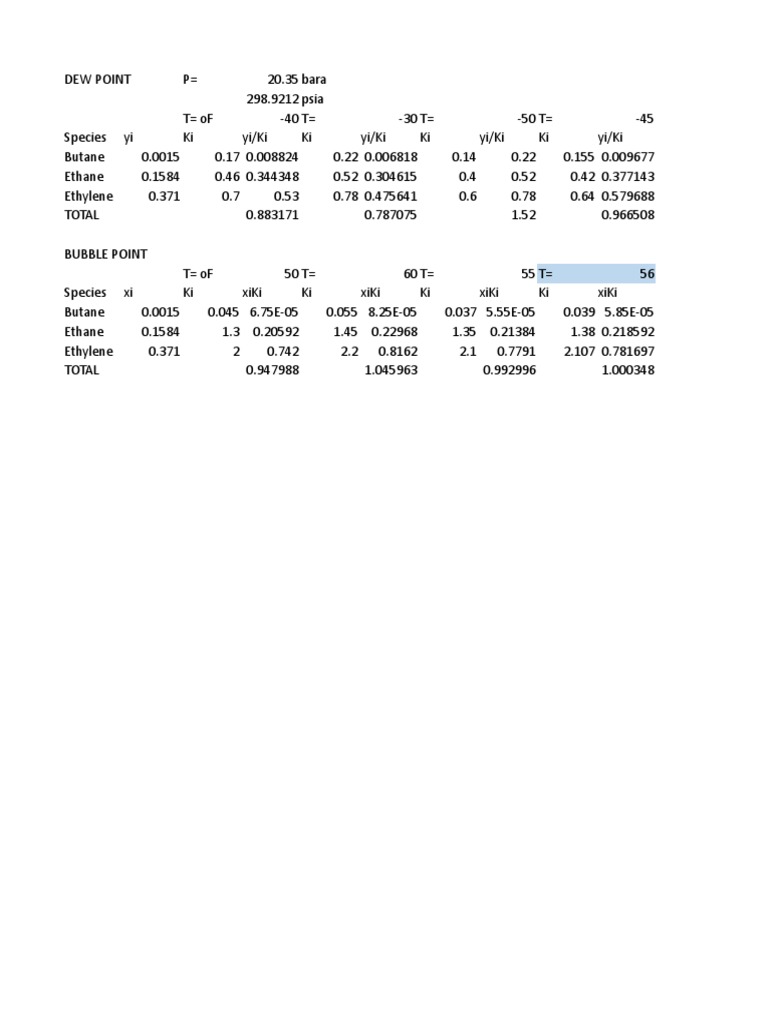 Boiling Dew Point | PDF
