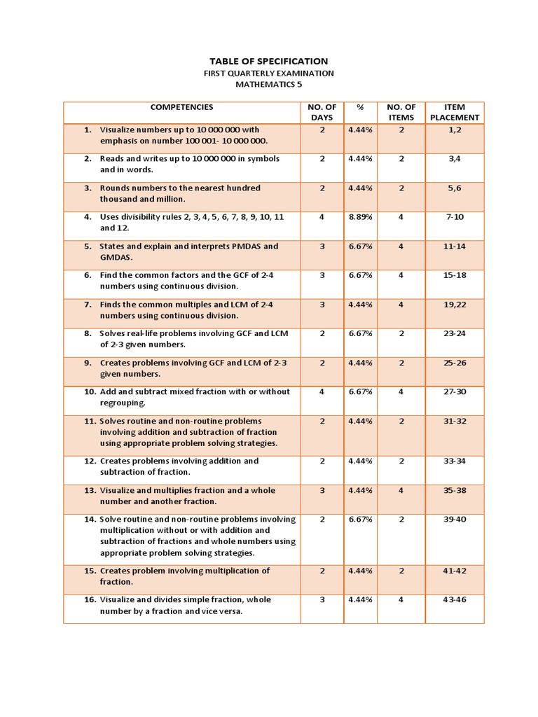 PT - Math 5444 | PDF | Fraction (Mathematics) | Numbers