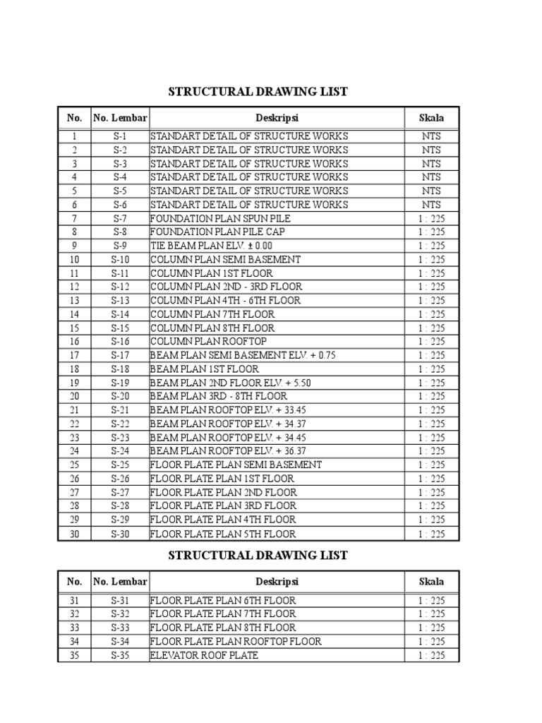 Structural Drawing List: No. No. Lembar Deskripsi Skala | PDF ...