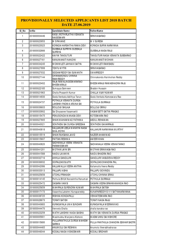 Provisionally Selected Applicants List 2018 PDF | PDF | Cinema Of India ...