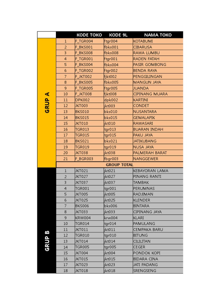 Kode Toko Kode 9L Nama Toko: Group Total | PDF
