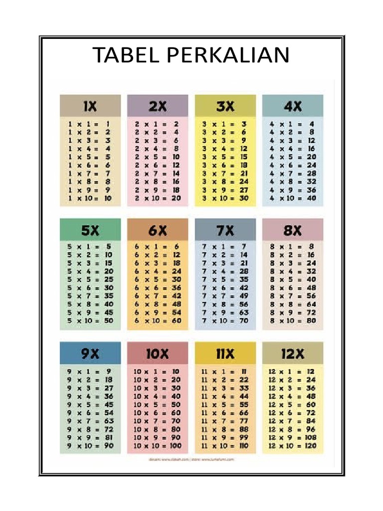 Tabel Perkalian | PDF