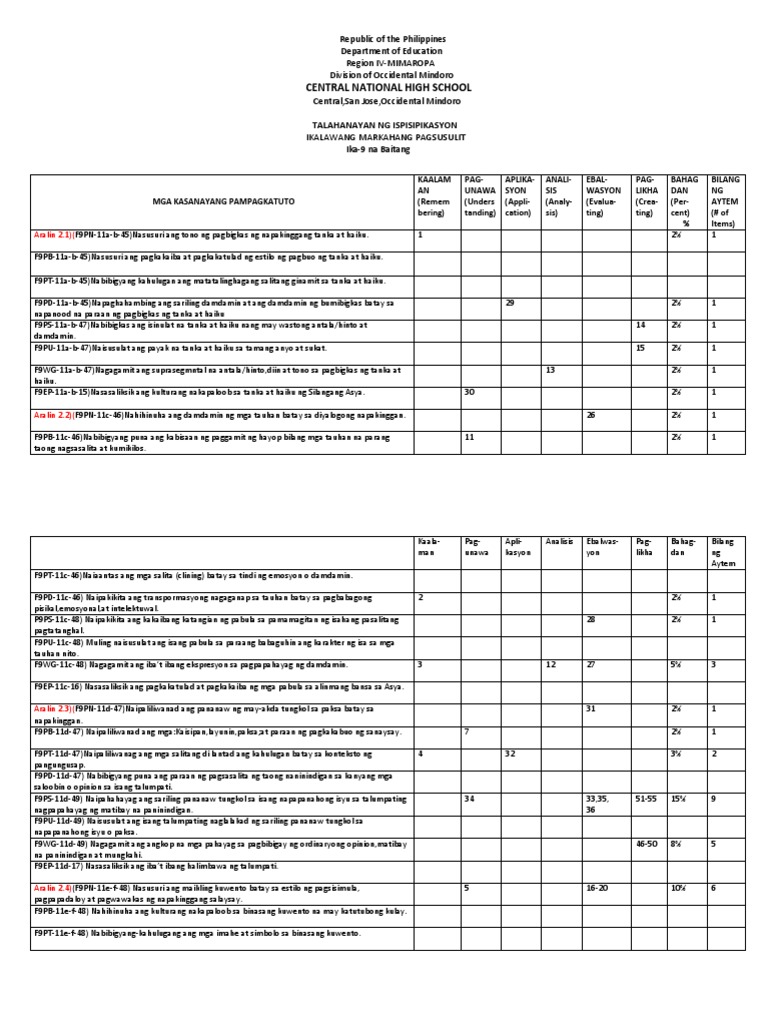 Tos Filipino-9 Lorna | PDF