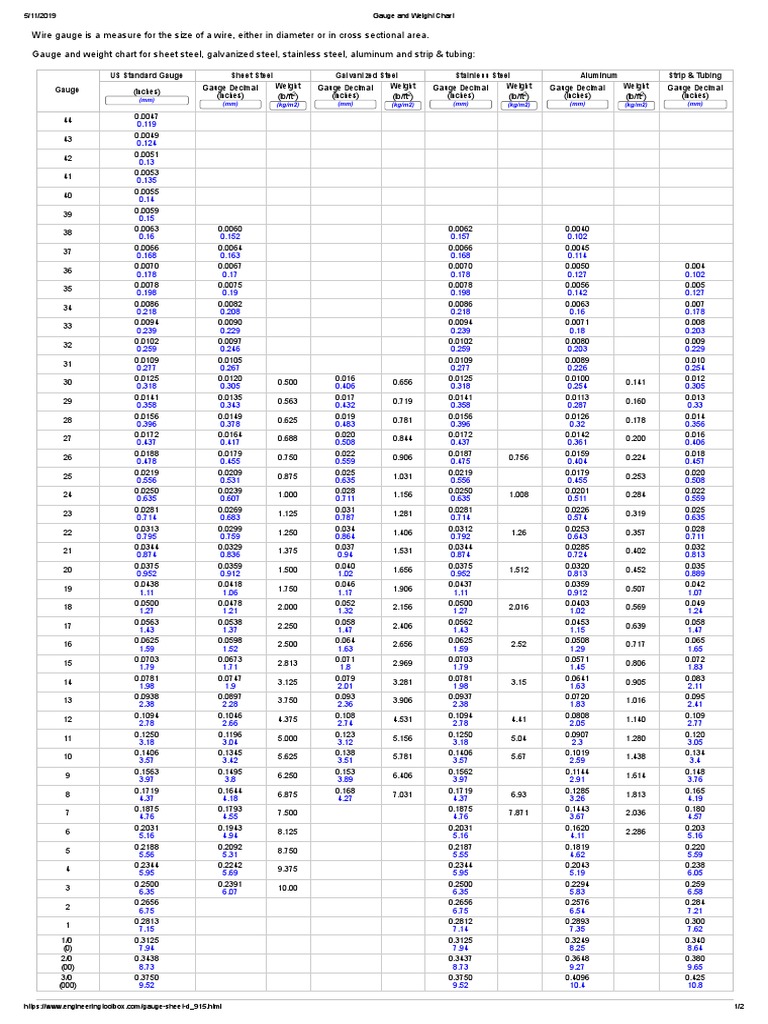Gauge To Inches To Millimeters Conversion Table Sheet, 51% OFF